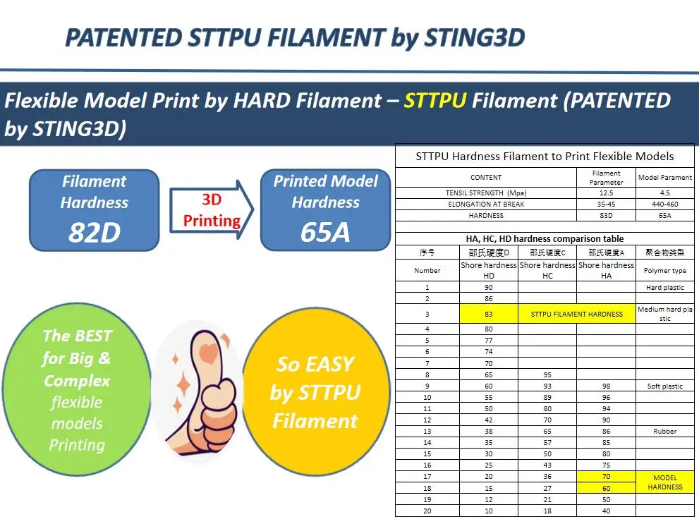 Sting3d STTPU TPU Filament - Flexible 3D Printing Solutions
