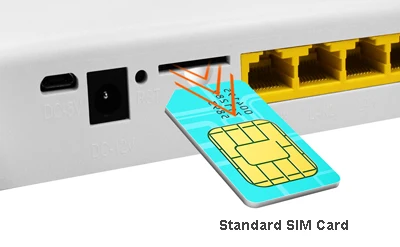 300mbps WIFI Speed with 4*5 Dbi Antennas & 4G Sim Card Slot
