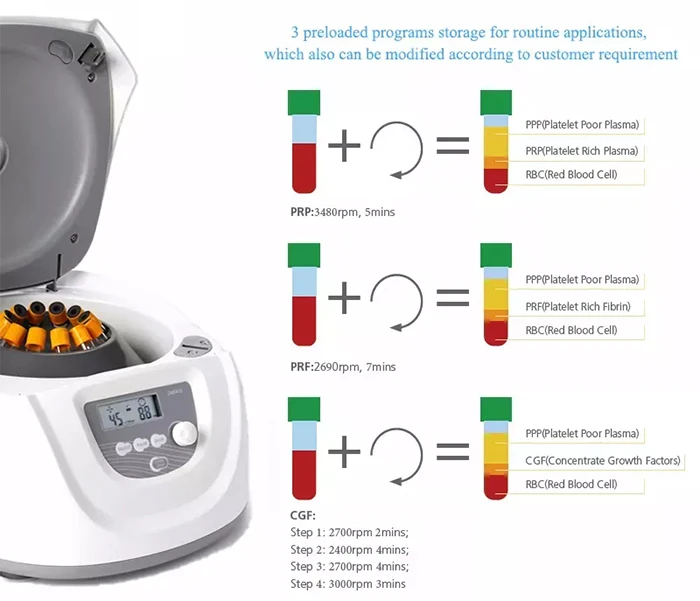 Clinical Prp Centrifuge Low Speed Centrifuge 300-4500rpm Machine With 15ml 50ml Tube Dm0412p ...