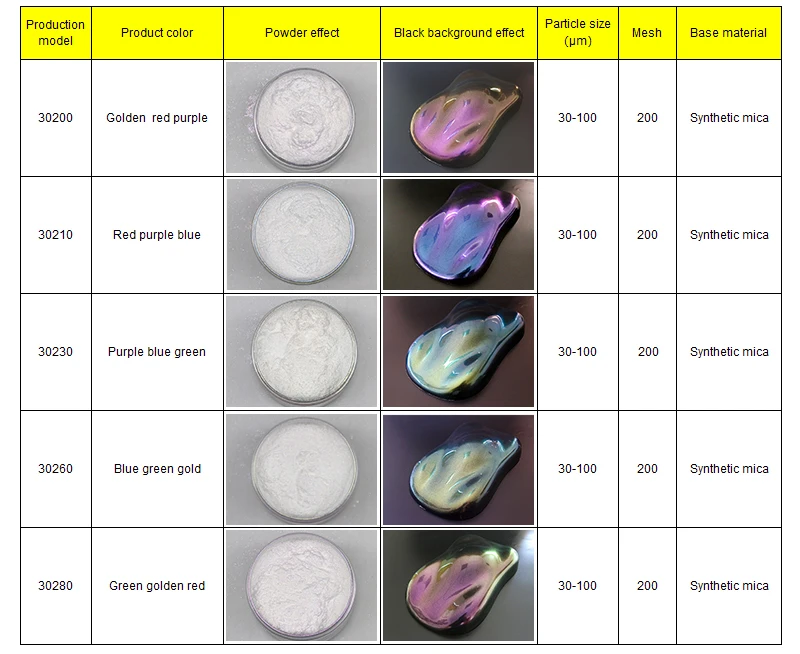 White Base Chameleon Pigment Chameleon Mica Powder Cheap Chameleon ...