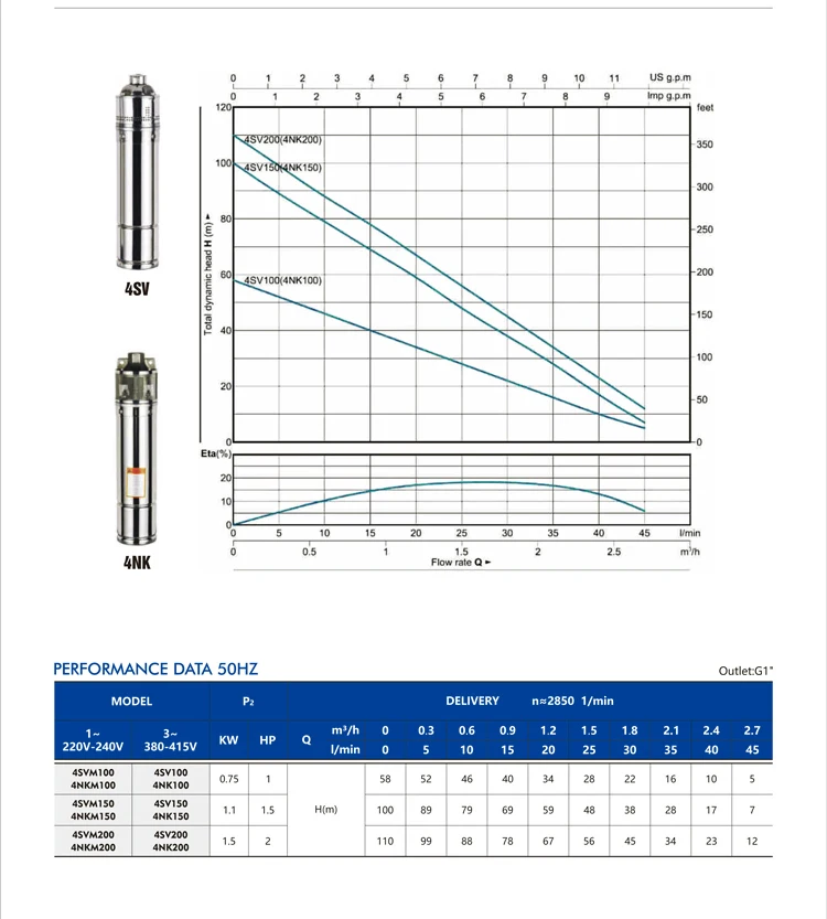3SKM 4SKM Solar Dc Pump System Water Electric Pump Stainless Steel ...