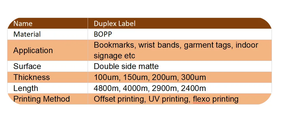 Pressure Sensitive Label Sheet Coated Pvc Pet Bopp Pe Label Film With ...