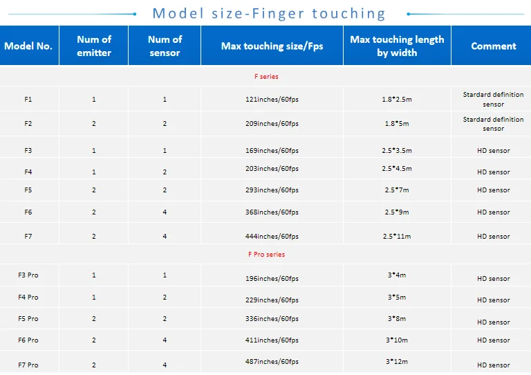 Indoor Smart Portable Touch System Table Finger Touch 120~500 Inches ...