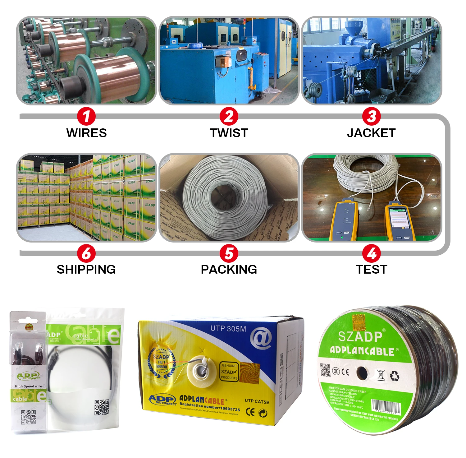 Utp Cat6 Patch Cord Cable Pass TEST Instrument Patch Cord Test 1Meter ...