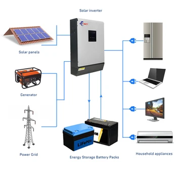 Residential Inverter Battery Conversion Top 10 Solar Inverter Parallel ...
