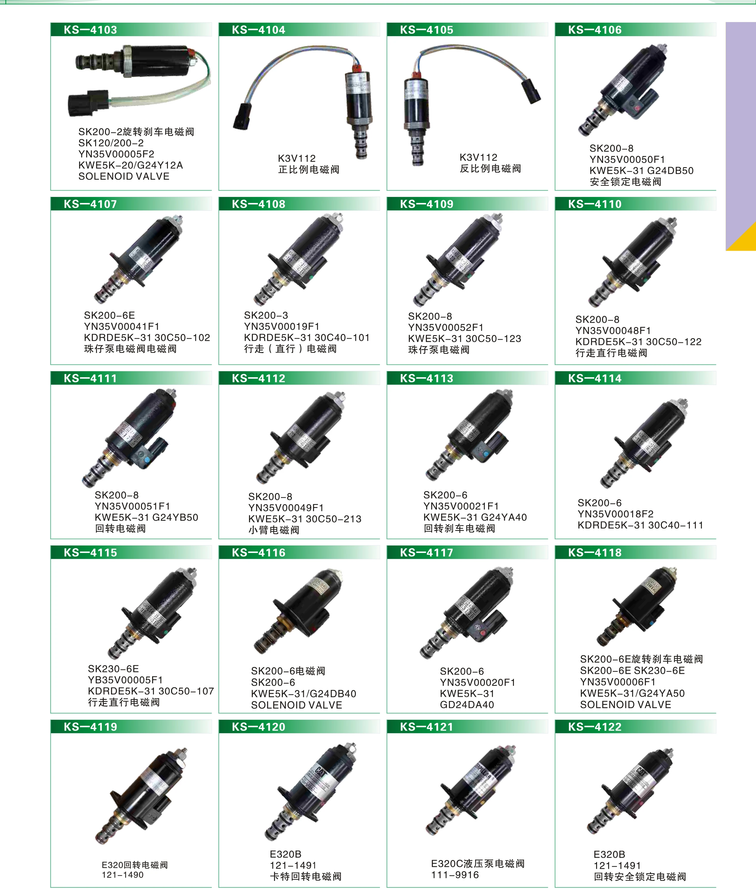 For Caterpillar Cat 1211490 E320c E320d E325b Solenoid Valve Kwe5k-31 ...