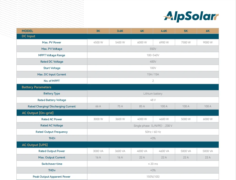 Rosa G2 Solar Inverter Hybrid Solar Power Inverter Converter 8kw 10kw ...