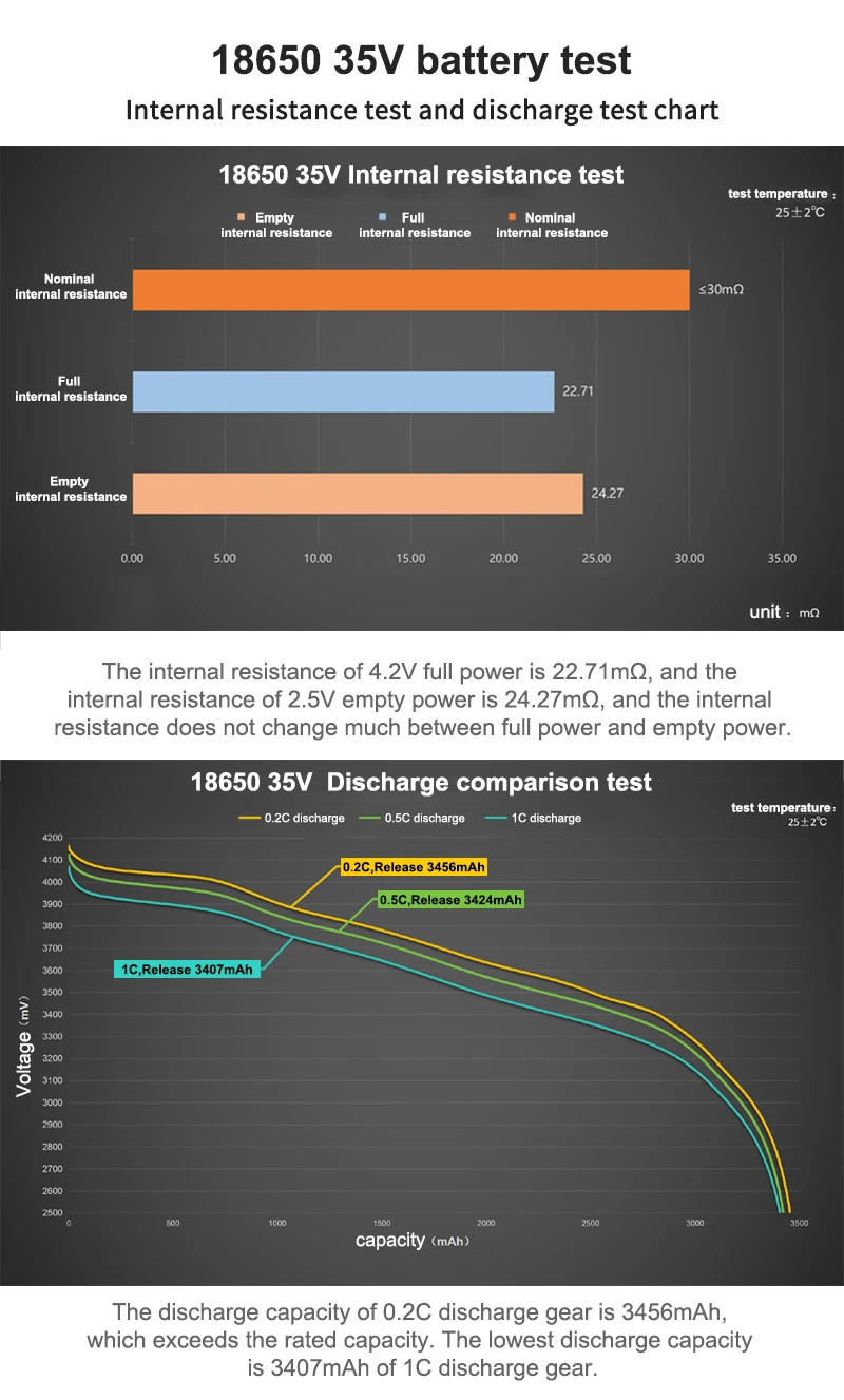 18650 Rechargeable Battery Li-Ion 3500 Mah 3.6V High Capacity 18650 ...