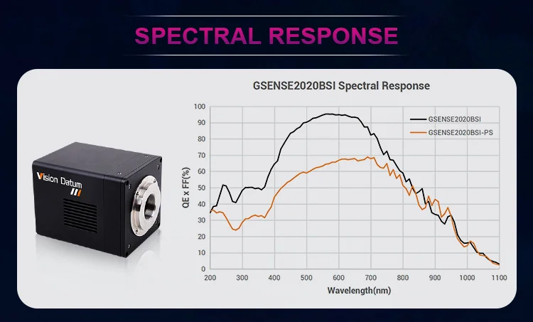 High-quality Multispectral Optical Camera for UV Imaging
