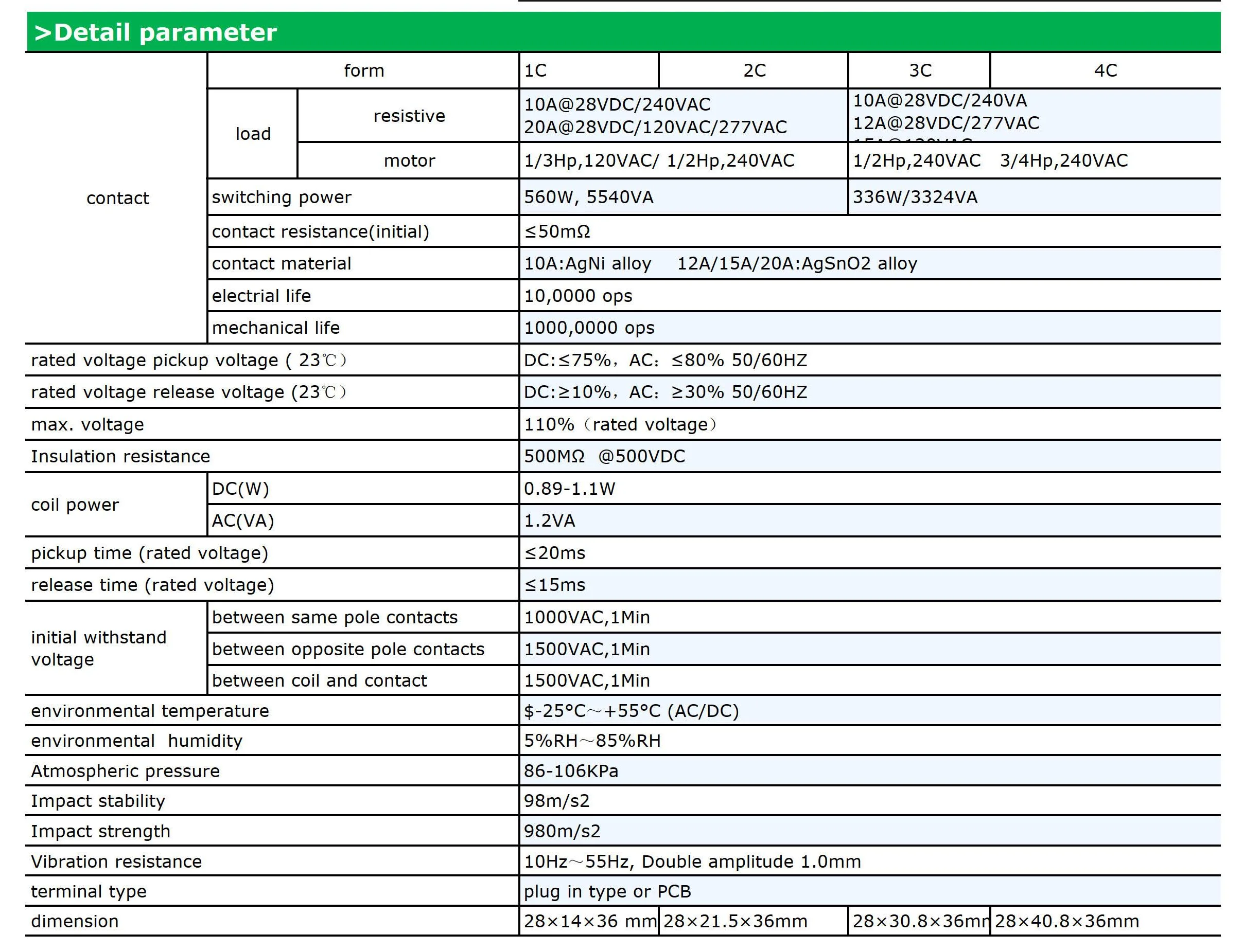 Mgrelay Bly5-1c 5pin 24vdc Miniature Low Power Industrial Relay For ...