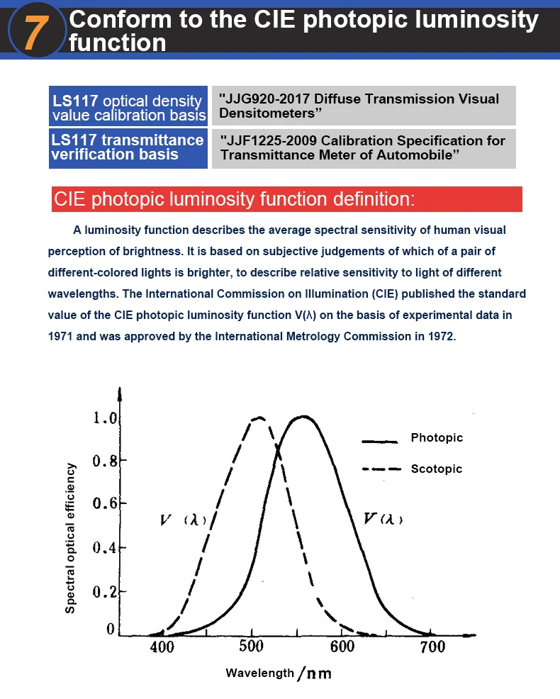 Linshang LS117 Optical Density Meter - Accurate & Reliable