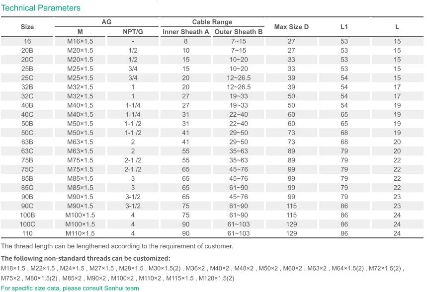 M16 Cable Glands Explosion Proof Iexec Atex Brass Armored Cable Gland ...