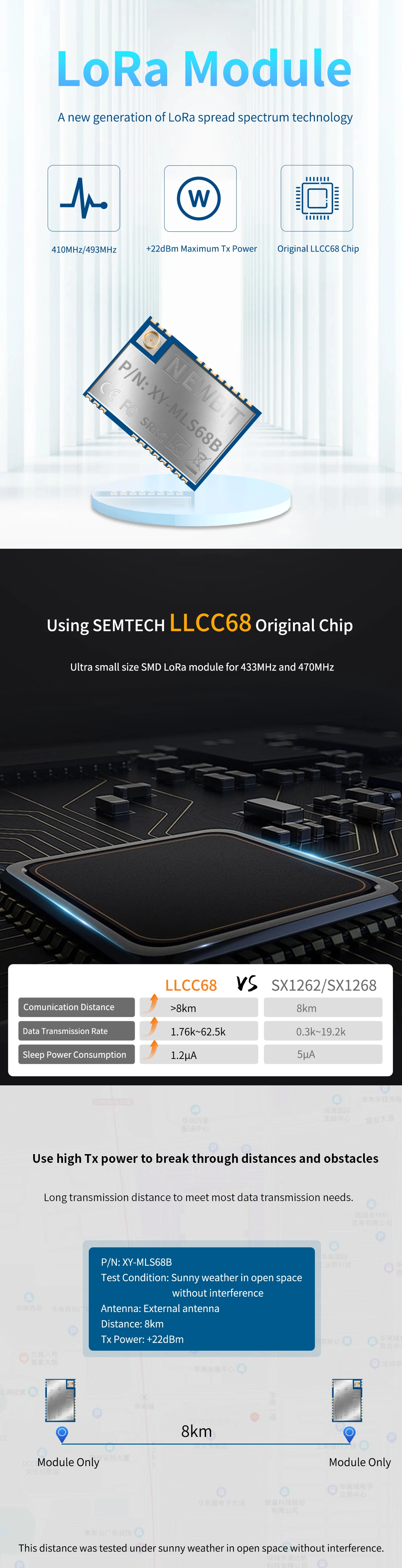 Lora Module Iot Gateway Development Of Low Power Consumption Scheme For ...