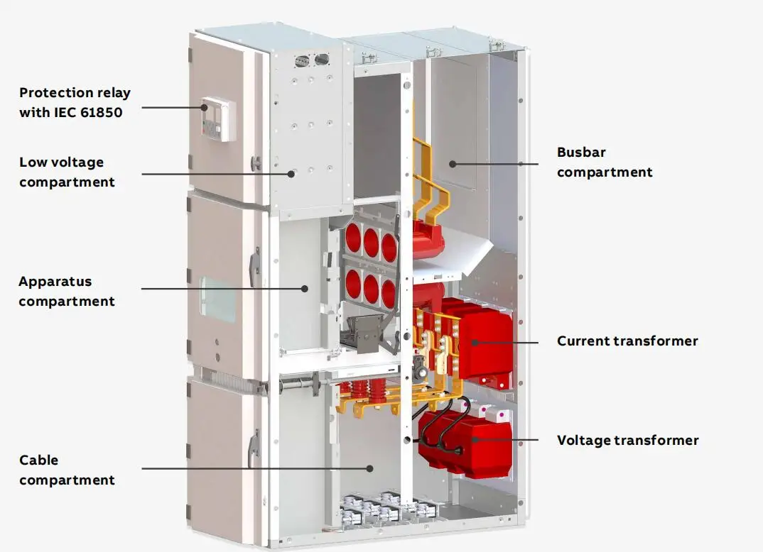 Customized Medium-Voltage Air-Insulated Switchgear by ABB