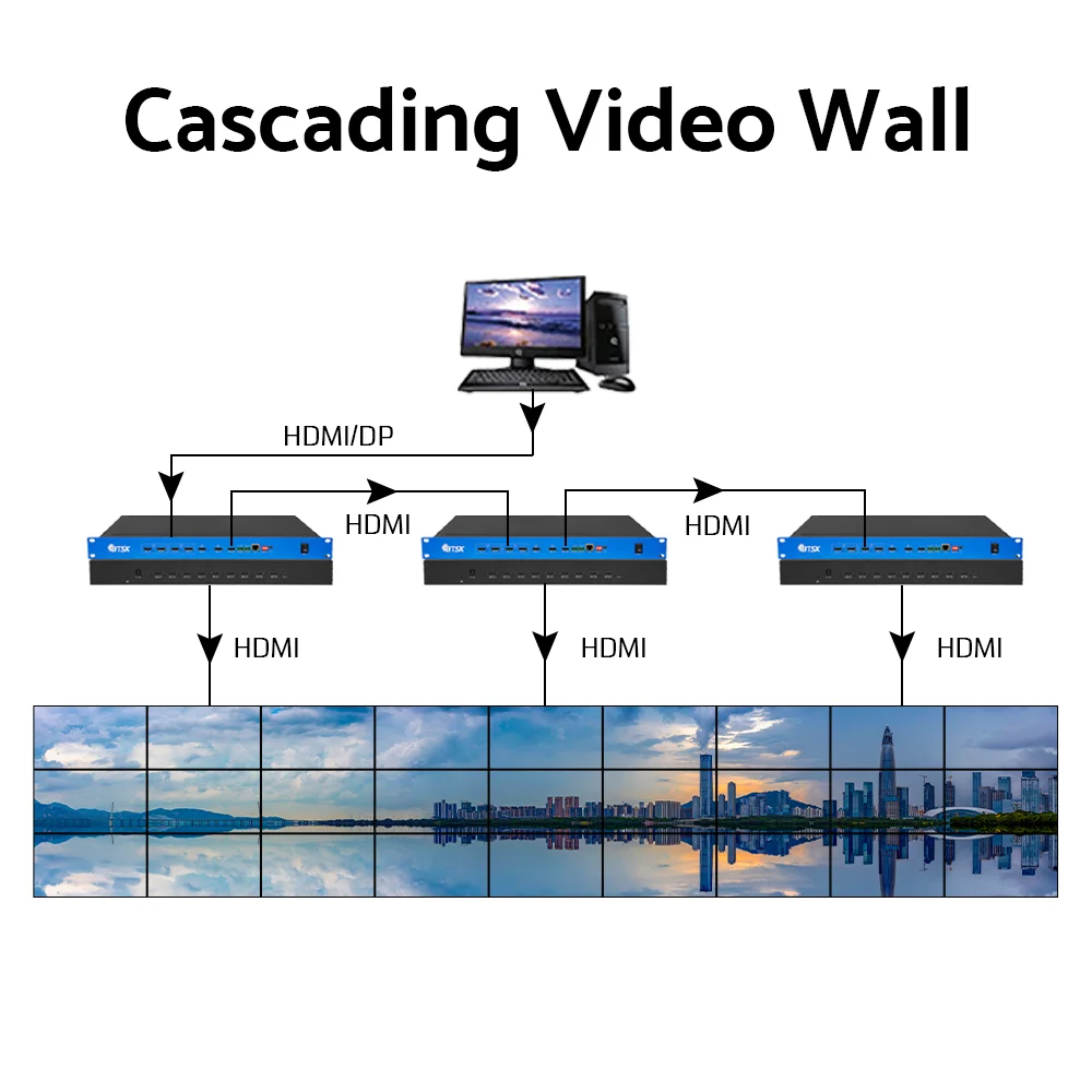 Bitvisus 4k60 Hdmi Video Switcher Multiviewer Matrix Lcd Led Video ...