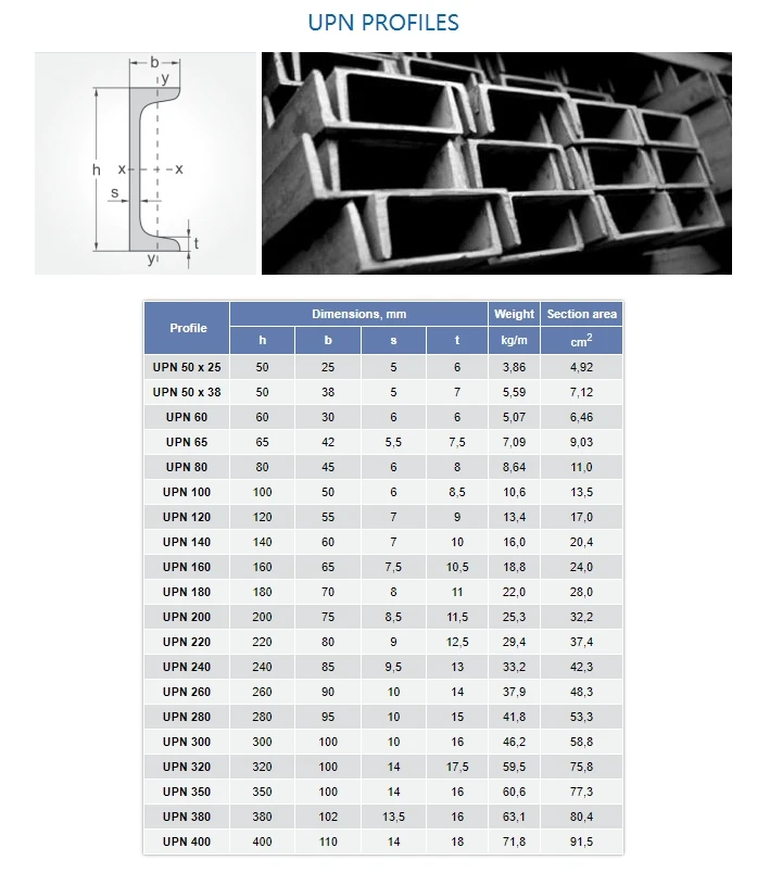 Upn100-upn400 U Channel Profile European Standard Construction Beam Manufacturer And Supplier ...