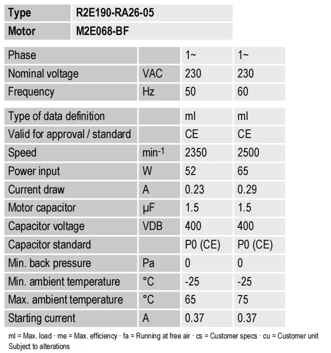 Ebmpapst R2E190-RA26-05 - Efficient Centrifugal Cooling Fan