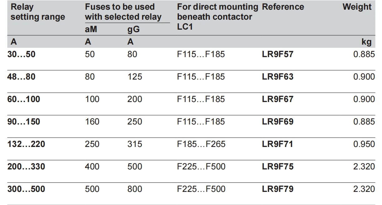 Thermal Overload Relay LR9F - Reliable Overcurrent Protection