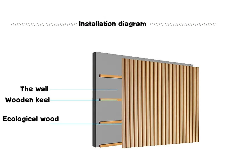 Cheap Price Hollow PVC Wall Panel Interior Decoration