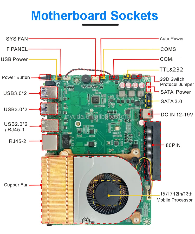 OPS Mini PC with 12th 13th Gen I7 I5 for Interactive Whiteboards