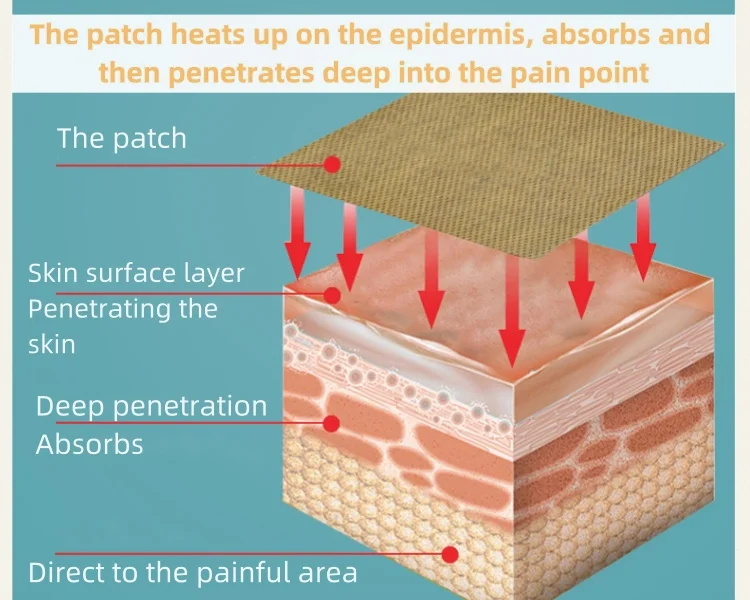 Customizable Natural Herb Pain-relieving And Bone Strengthening Patch ...