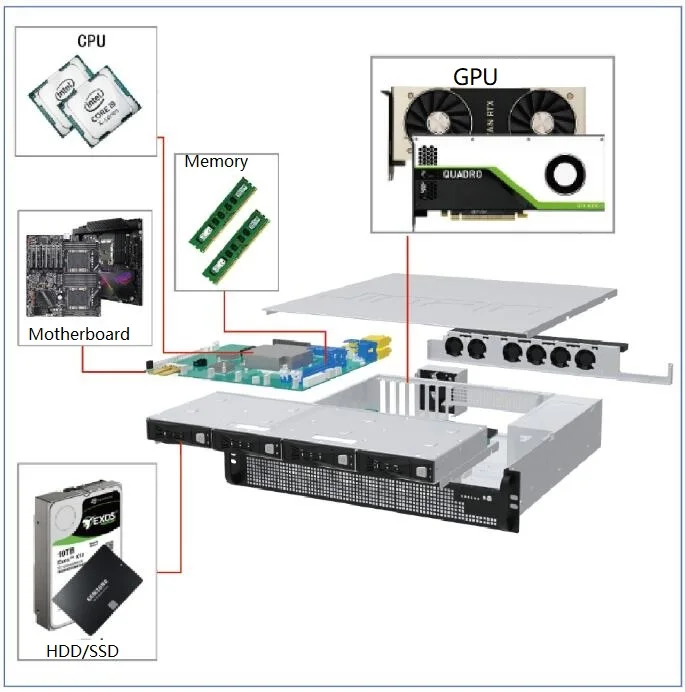 8x Rtx 4090 Ultra Gpu Server 9u Rack Server Intel Xeon 8352v X2/ 2400w ...