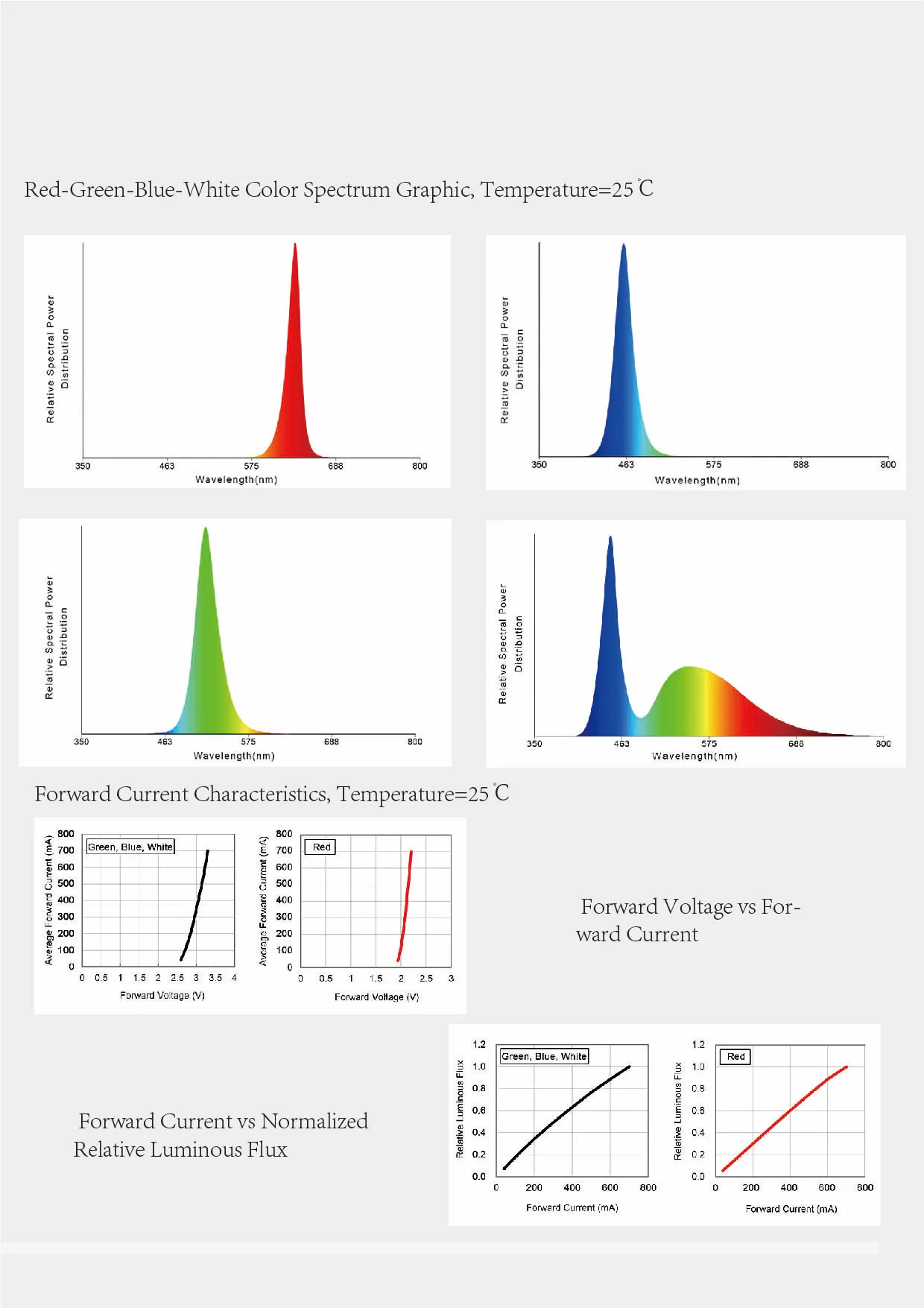 High Power Led Diode Rgbw Chips 4in1 8w Rgbw Super Bright Shenzhen High ...