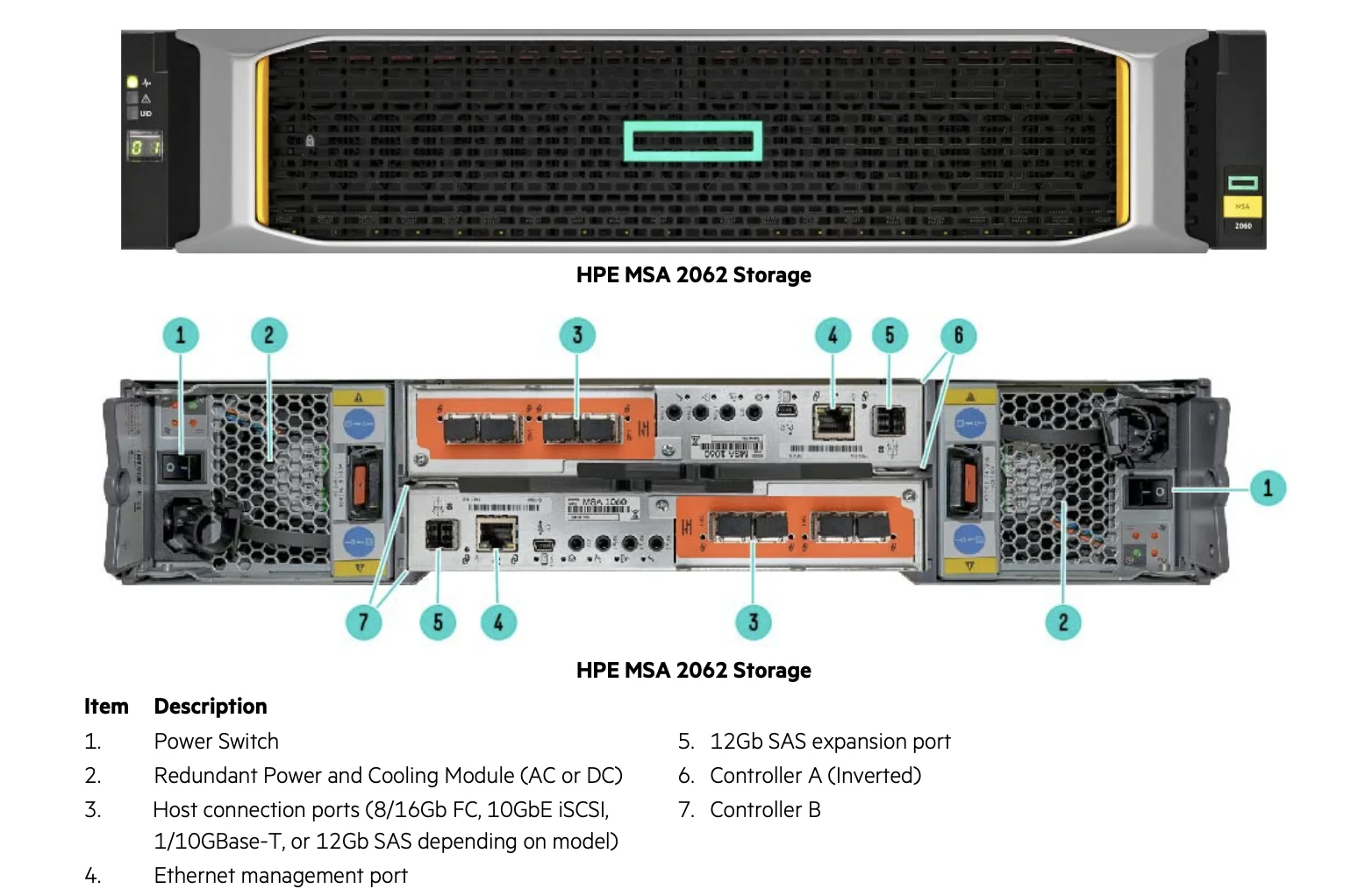原装hpe Msa2060 Sas 16gb光纤通道lff存储r0q39a R0q73a R0q74a R0q75a R0q76a ...