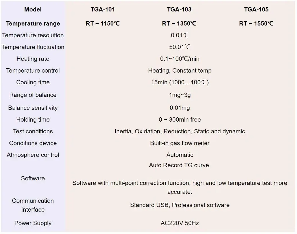 Laboratory TGA/DTA/DSC Analyzer - Thermogravimetric Analysis
