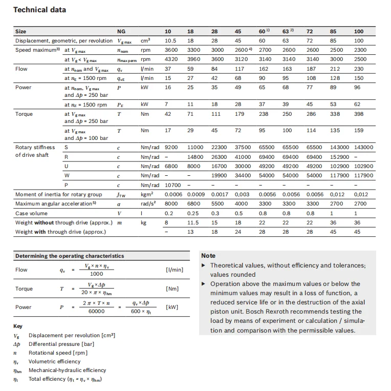 Rexroth A10VO Series 52 and 53 Axial Piston Pump A10VO10 A10VO28 ...
