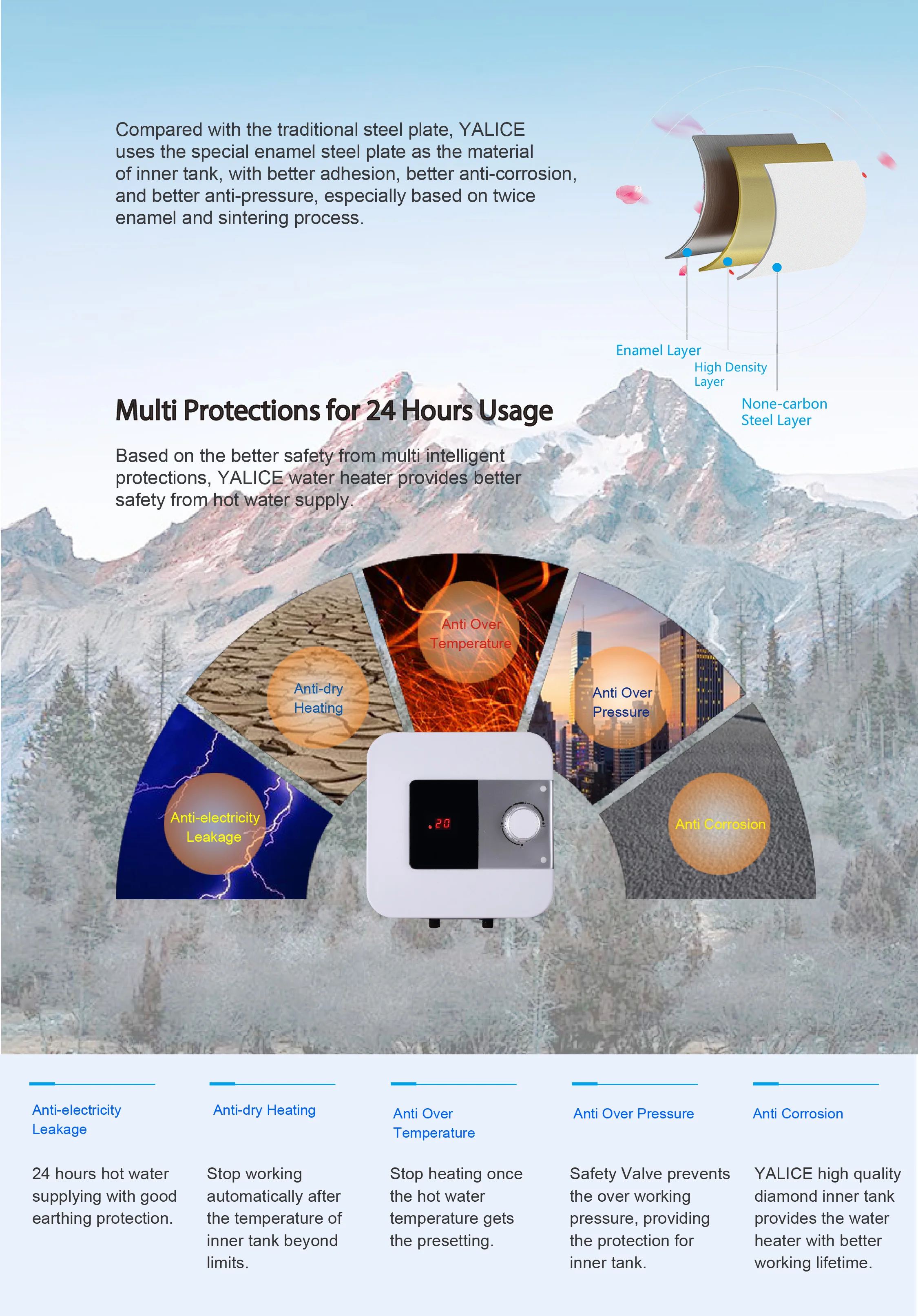 Attractive Design Polyurethane Insulation Enamel Tank Digital Display ...