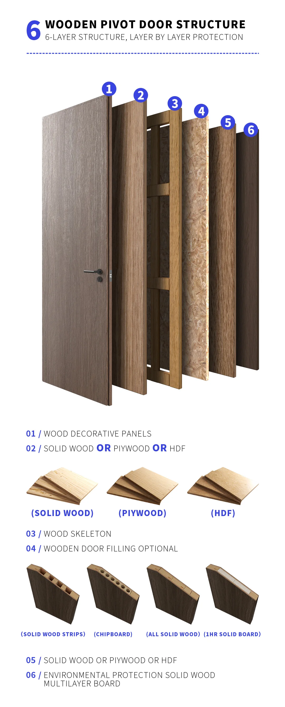 Modern PVC Laminated Interior Doors with Solid Wood Edge Banding and ...