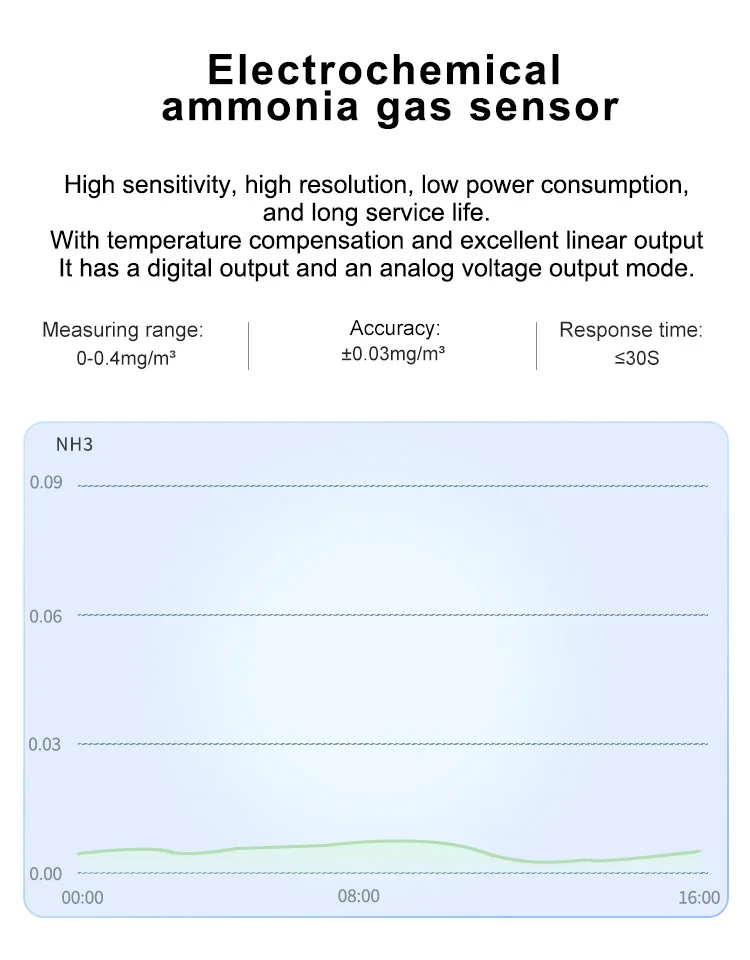 Smart Gas Meter Temperature Monitoring System Rs485 Hn3 Sensor Wall ...