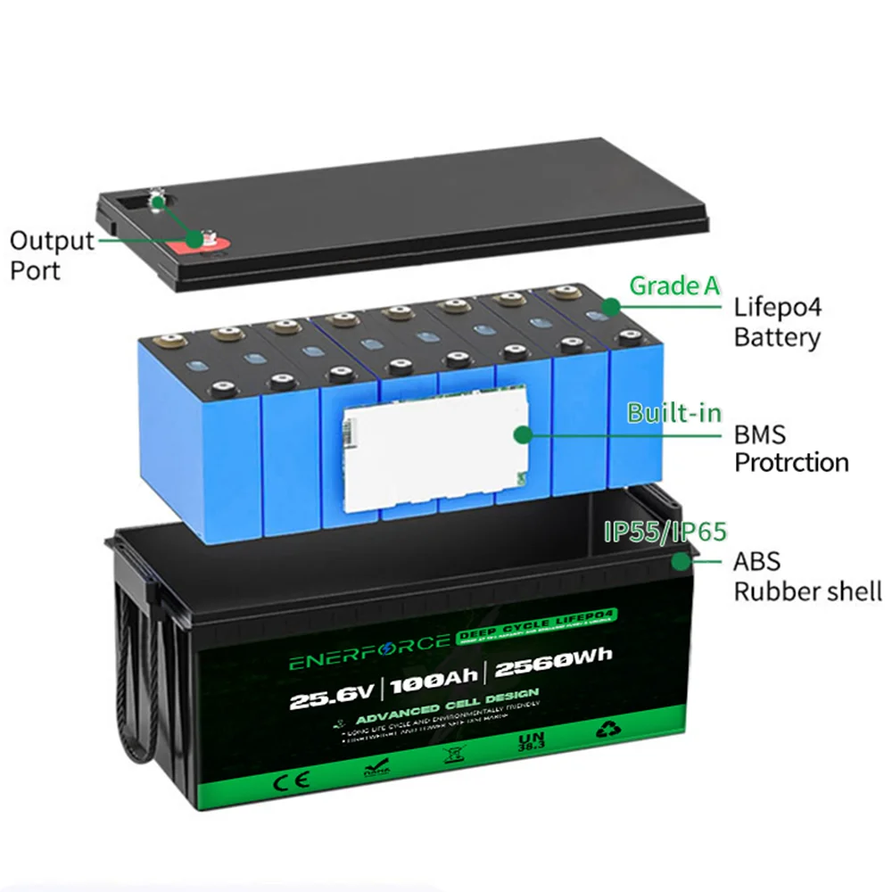 Enerforce 12V 7Ah 8Ah 10Ah 20Ah Deep Cycle LiFePO4 Battery Pack Lead ...