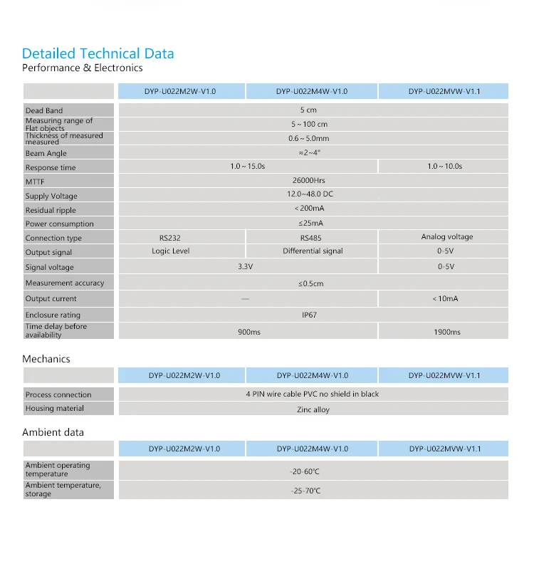 DYP-U02 Ultrasonic Fuel Level Sensor - Non-Contact Tracking