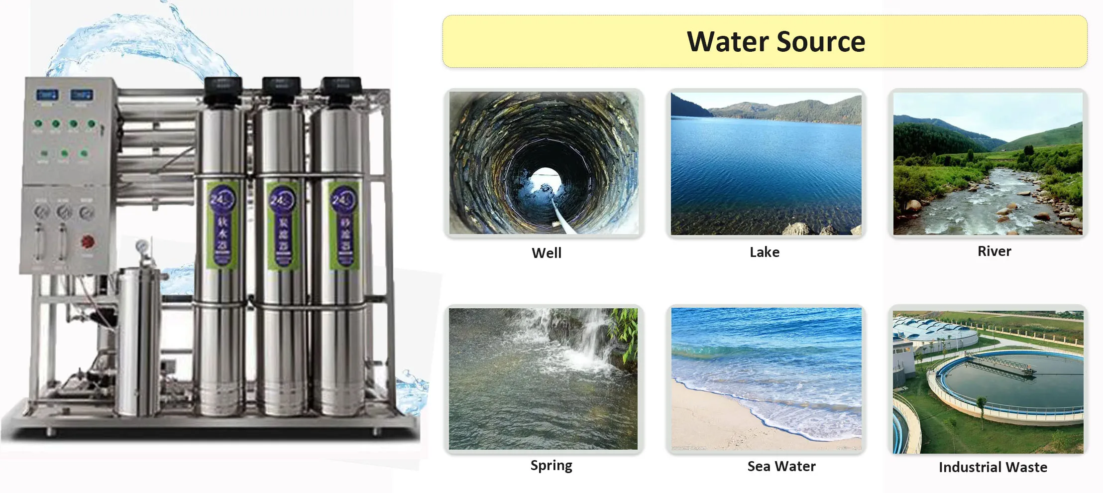 6 Stages Mini Reverse Osmosis Water System Price Treatment Plant 2000 ...