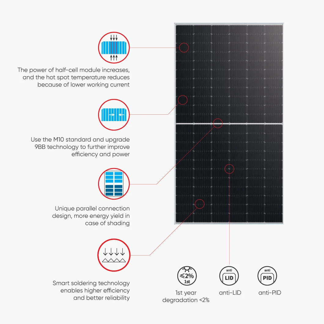 Iso14001 Ja Solar 500w Panel 540 Watt 540w 545 W 550w Panel Solar 560w ...