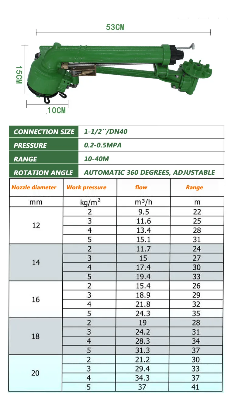 High Pressure Big Gun Water Sprinkler Long Distance Dusting Agriculture ...