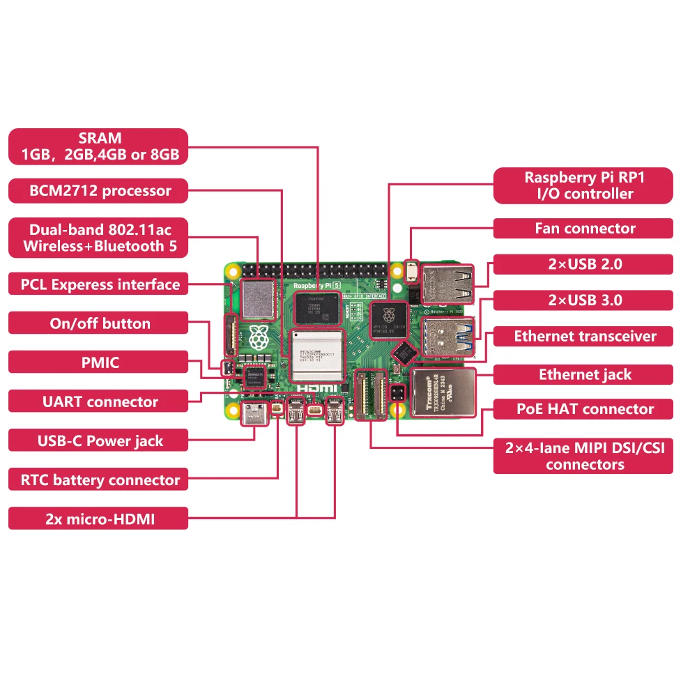 Latest raspberry pi 5 model B 1gb 2gb 4gb 8gb memory full desktop kit ...