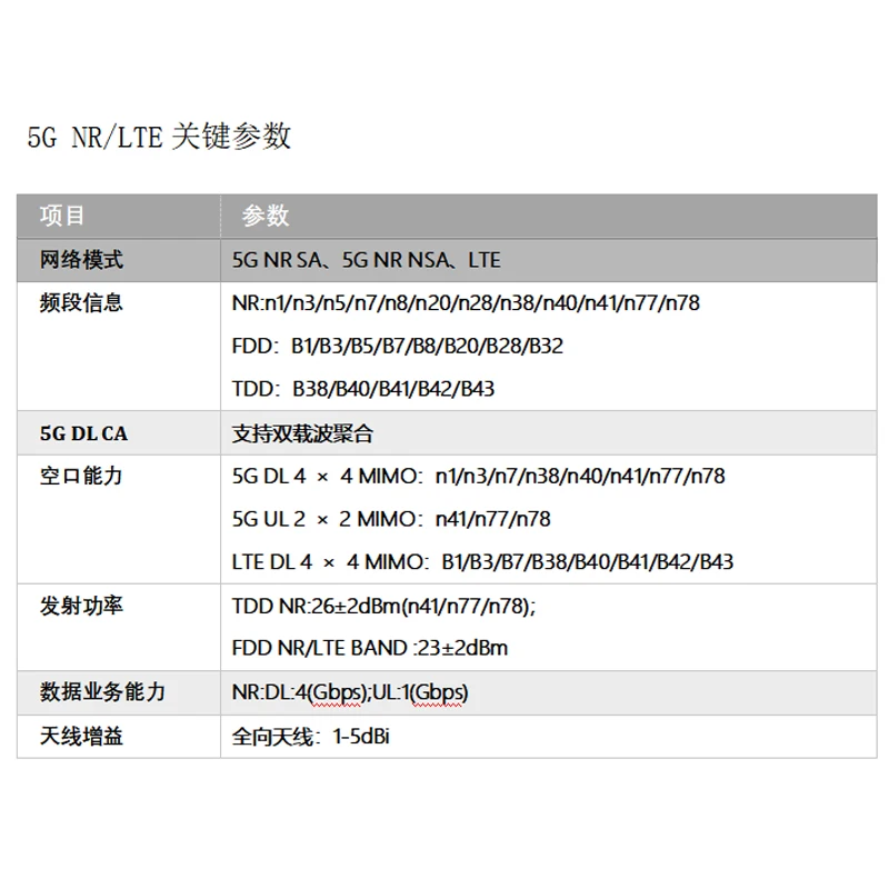 Zlt X25 Max 5g Cpe Wireless Router Wifi 6 Dual Band Signal Repeater Nsa ...