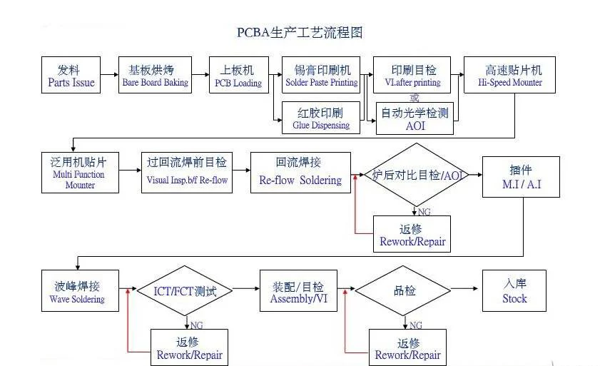 Custom Pcba Pcb Electronics Circuit Board Smt Pcb Assembly Interface Board Manufacturer Pcba