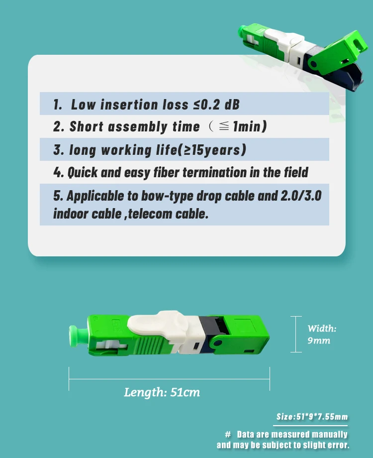 ESC 250D Fiber Optic Fast Connectors - Low Loss Solutions