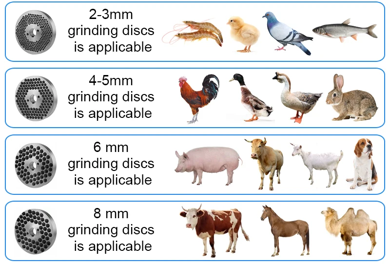 Diesel Engine Feed Processing Machines for Animal Feeds