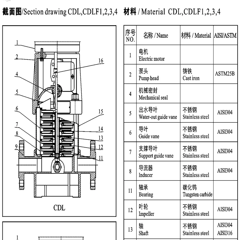 Cdlf Stainless Steel Vertical Multistage Centrifugal Booster Pump High ...