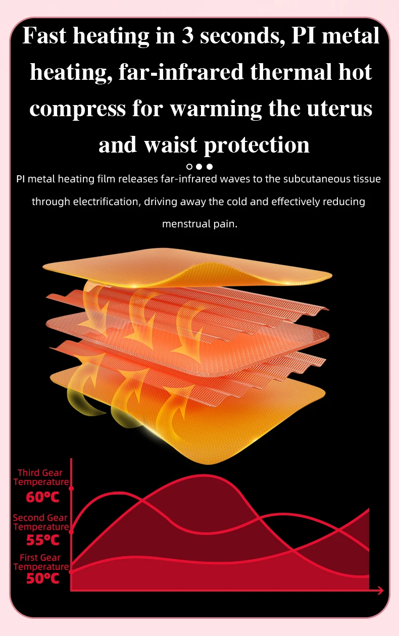 Cramp Care Graphene Thermal Pad - Relief for Menstrual Pain