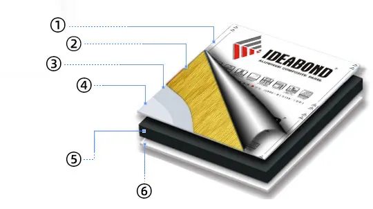 ACP Elevator Interior Decor Cladding Panel Alucobond