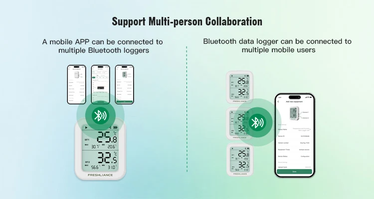 Bluetag Th30b/30r Smart Ble Temperature Data Logger Sensor With Temperature Monitor App - Buy ...