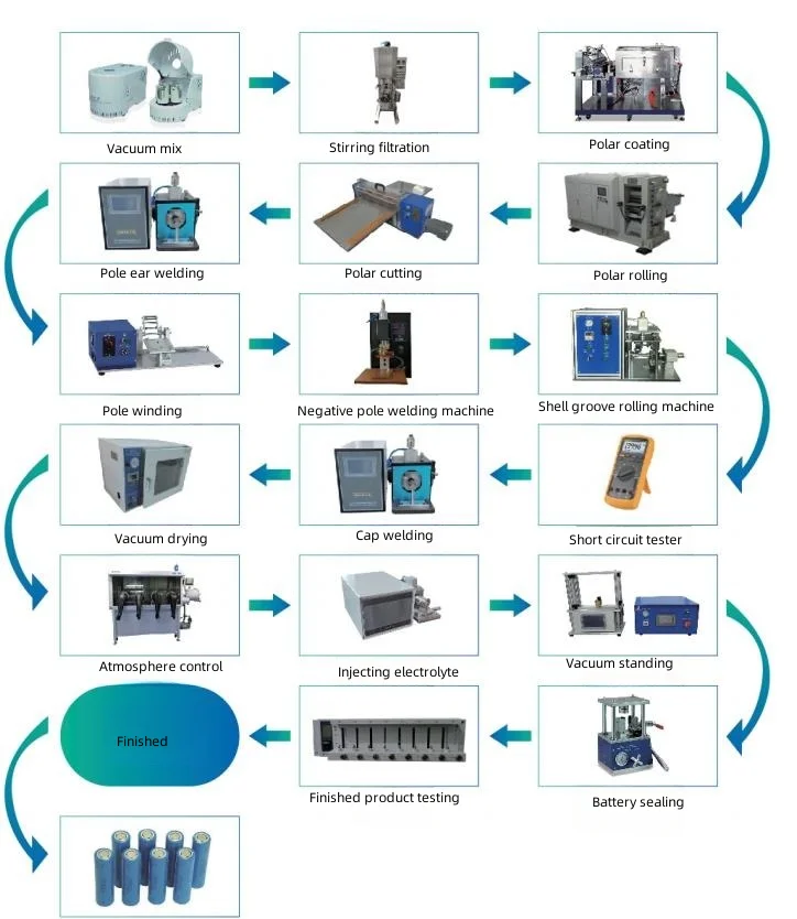 GRS-FT300 Lithium Ion Battery Slitter Machine for Electrodes slit ...