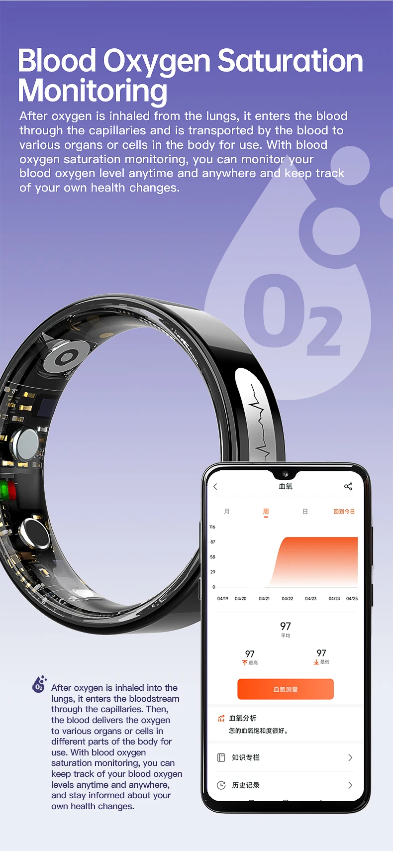 ECG Smart Ring - Health Monitor with AI and 5ATM Waterproof