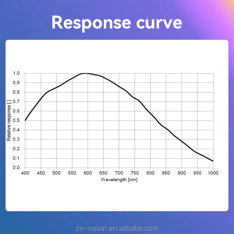 Hikrobot Mv-cs004-10gm Hikrobot Global Shutter Camera Machine Vision ...